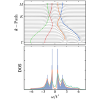 Eliashberg theory and superfluid stiffness of band-off-diagonal pairing ...