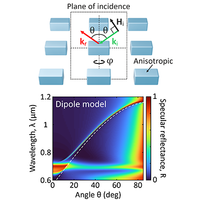 Analytical model of metasurfaces comprising meta-atoms with anisotropic ...