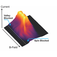 Role of antisymmetric orbitals and electron-electron interactions on ...