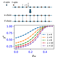[Phys. Rev. B 111, 174110] Published Thu May 15, 2025 Strong-to-weak ...