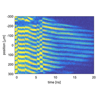 Shock compression of liquid neon: Experiments, theory, and models ...