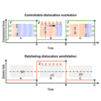 [Phys. Rev. B 111, 224101] Published Wed Jun 04, 2025 Electromechanical ...