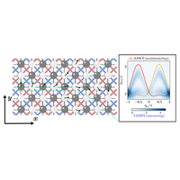 Magnon spectrum of altermagnets beyond linear spin wave theory: Magnon ...