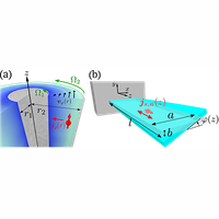 Spin current generation due to differential rotation | Phys. Rev. B