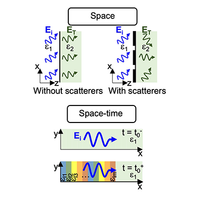 Temporal chirp, temporal lensing, and temporal routing via space-time interfaces | Phys. Rev. B