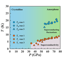 Pressure-induced superconductivity, amorphization, and topological phase transitions in the ...