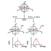 Tunable anomalous Hall effect by selective mirror symmetry breaking in ...