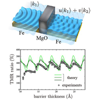 Physical Review B - Volume 111 Issue 22