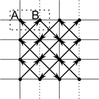 Identifying non-Abelian topological ordered state and transition by ...
