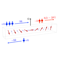 Propulsion of a domain wall in an antiferromagnet by magnons | Phys. Rev. B
