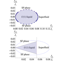 Bosonic many-body theory of quantum spin ice | Phys. Rev. B
