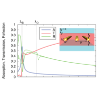 Theory of lasing action in plasmonic crystals | Phys. Rev. B