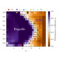 Many-body localization edge in the random-field Heisenberg chain | Phys ...