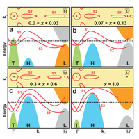Surface band structure of | Phys. Rev. B