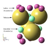Copper-substituted iron telluride: A phase diagram | Phys. Rev. B