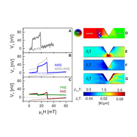 Domain wall magneto-Seebeck effect | Phys. Rev. B