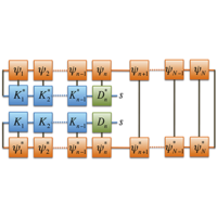 Thermalization and dynamics in the single-impurity Anderson model ...
