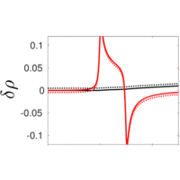 Robust determination of the superconducting gap sign structure via ...
