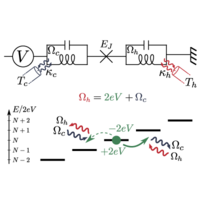 Quantum heat engine based on photon-assisted Cooper pair tunneling ...