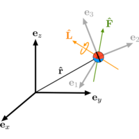 Magnetic rigid rotor in the quantum regime: Theoretical toolbox | Phys ...