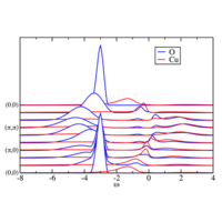 Characterizing the three-orbital Hubbard model with determinant quantum ...