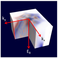Spin mapping of surface and bulk Rashba states in ferroelectric -GeTe ...