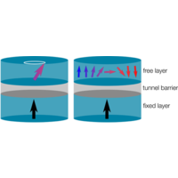 Time-resolved studies of the spin-transfer reversal mechanism in ...