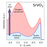Hubbard band versus oxygen vacancy states in the correlated electron ...