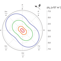 Spin-orbit interactions in inversion-asymmetric two-dimensional hole ...