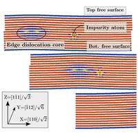 Ubiquity of quantum zero-point fluctuations in dislocation glide | Phys ...