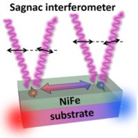 Optical detection of transverse spin-Seebeck effect in permalloy film ...