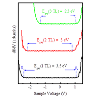 Tunable quasiparticle band gap in few-layer GaSe/graphene van der Waals ...