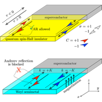 Chirality blockade of Andreev reflection in a magnetic Weyl semimetal ...