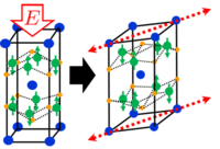 Magnetic hexadecapole order and magnetopiezoelectric metal state in ...