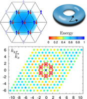Emergent particle-hole symmetry in spinful bosonic quantum Hall systems ...