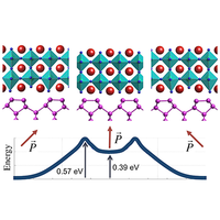 Ab initio study of the interface | Phys. Rev. B