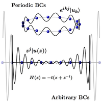 Generalization of Bloch's theorem for arbitrary boundary conditions ...
