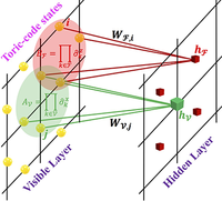 Machine learning topological states | Phys. Rev. B