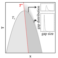 Cuprate phase diagram and the influence of nanoscale inhomogeneities ...