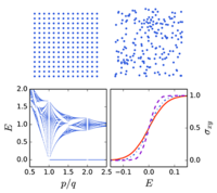 Integer quantum Hall transition in a fraction of a Landau level | Phys ...