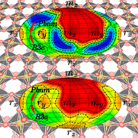 Energetics of oxygen-octahedra rotations in perovskite oxides from ...