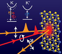 Valley-selective optical Stark effect probed by Kerr rotation | Phys ...