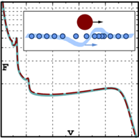 Analytic understanding and control of dynamical friction | Phys. Rev. B