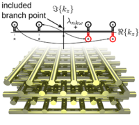 Modal expansions in periodic photonic systems with material loss and ...