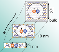 Phys. Rev. B 97, 174520 (2018) - Anisotropy of the upper critical field ...