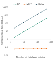 Efficient nonparametric -body force fields from machine learning | Phys ...