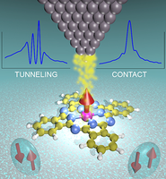 Electron and Cooper-pair transport across a single magnetic molecule ...