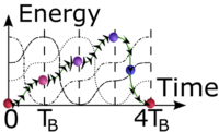 Topological Bloch oscillations | Phys. Rev. B