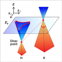 Observation of a Dirac nodal line in | Phys. Rev. B