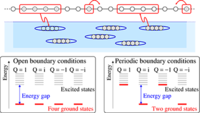 Nontopological parafermions in a one-dimensional fermionic model with ...